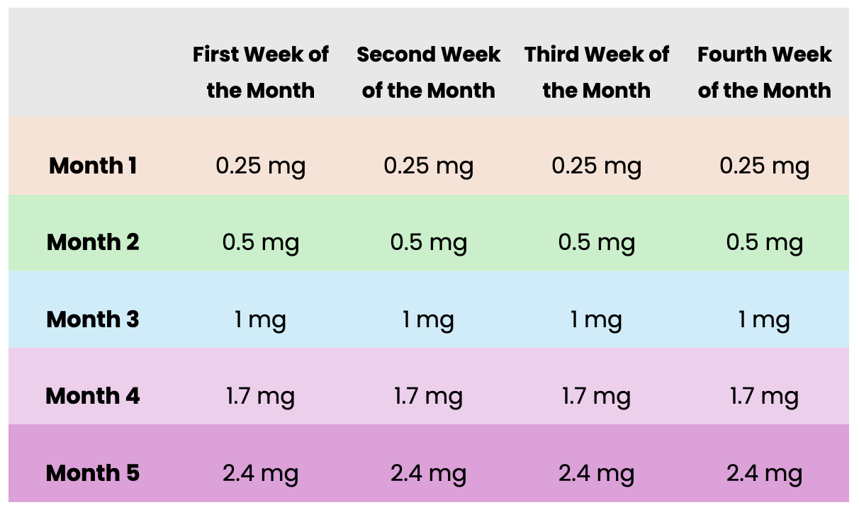 Tirzepatide Compound injection in Florida | Transform Health Creations